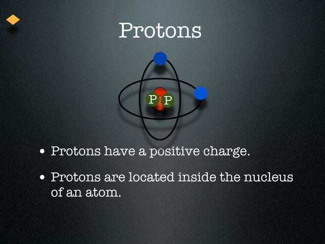 Atomic particles | PPT