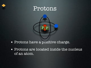 Atomic particles | PPT