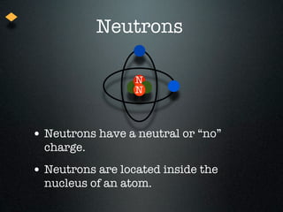 Atomic particles | PPT