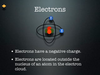 Atomic particles | KEY