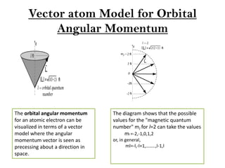 DIFFERENT ATOMIC MODELS | PPTX
