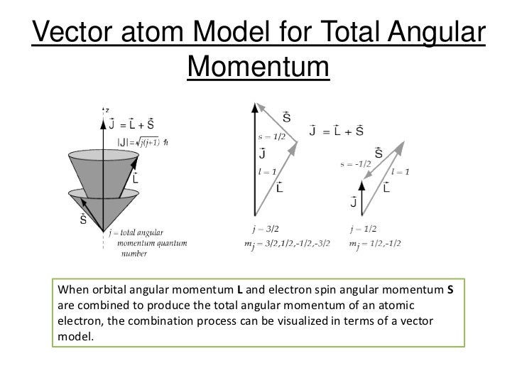 DIFFERENT ATOMIC MODELS