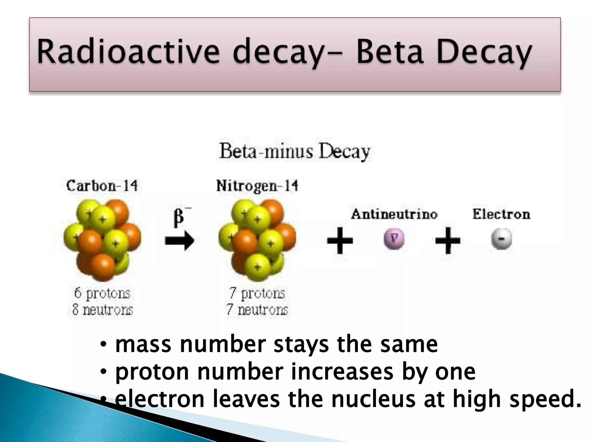 IGCSE PHYSICS CORE: ATOMIC PHYSICS | PPTX