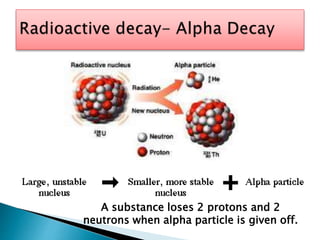 IGCSE PHYSICS CORE: ATOMIC PHYSICS | PPTX