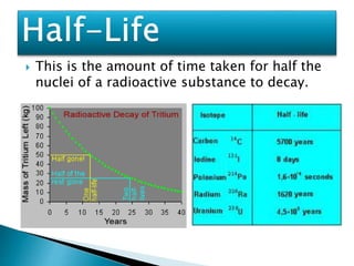 IGCSE PHYSICS CORE: ATOMIC PHYSICS | PPTX