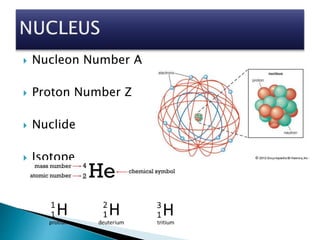 IGCSE PHYSICS CORE: ATOMIC PHYSICS | PPTX