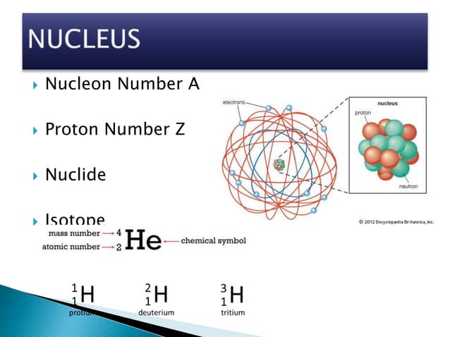 IGCSE PHYSICS CORE: ATOMIC PHYSICS | PPTX | Chemistry | Science