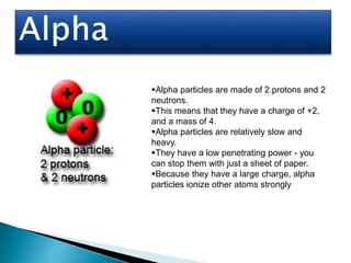 IGCSE PHYSICS CORE: ATOMIC PHYSICS | PPTX