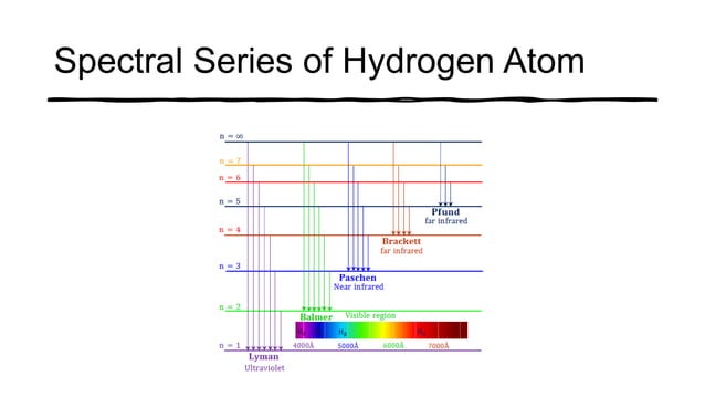 Physics - Basics of Atomic Physics for Allied Students | PPTX