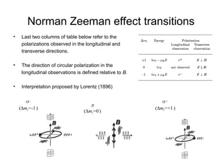 ATOMIC_PHYSICS_ngular momentum, pauli Exclusion Principle, Zeeman ...