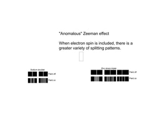 ATOMIC_PHYSICS_ngular momentum, pauli Exclusion Principle, Zeeman ...
