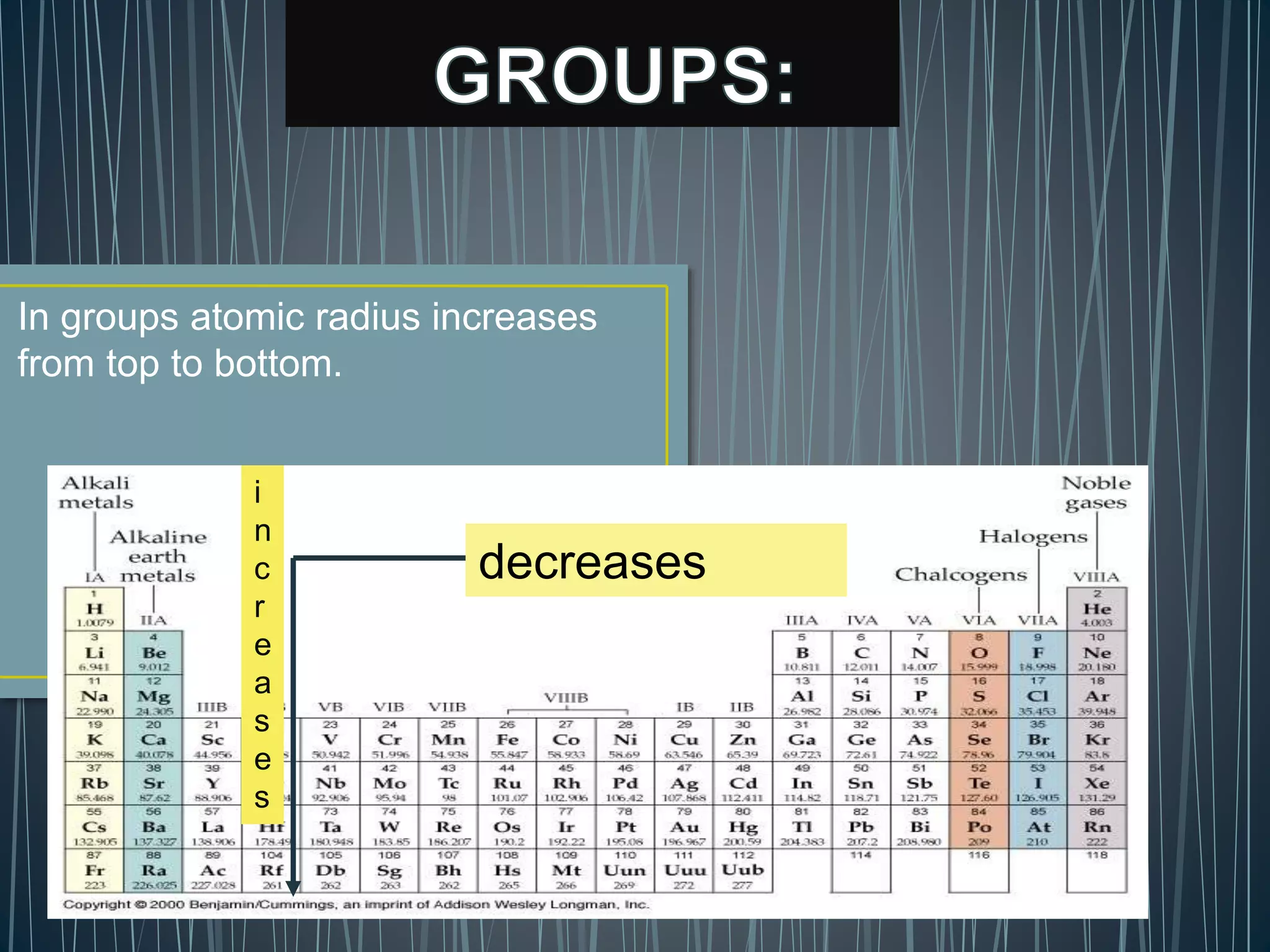Atomic radius | PPT