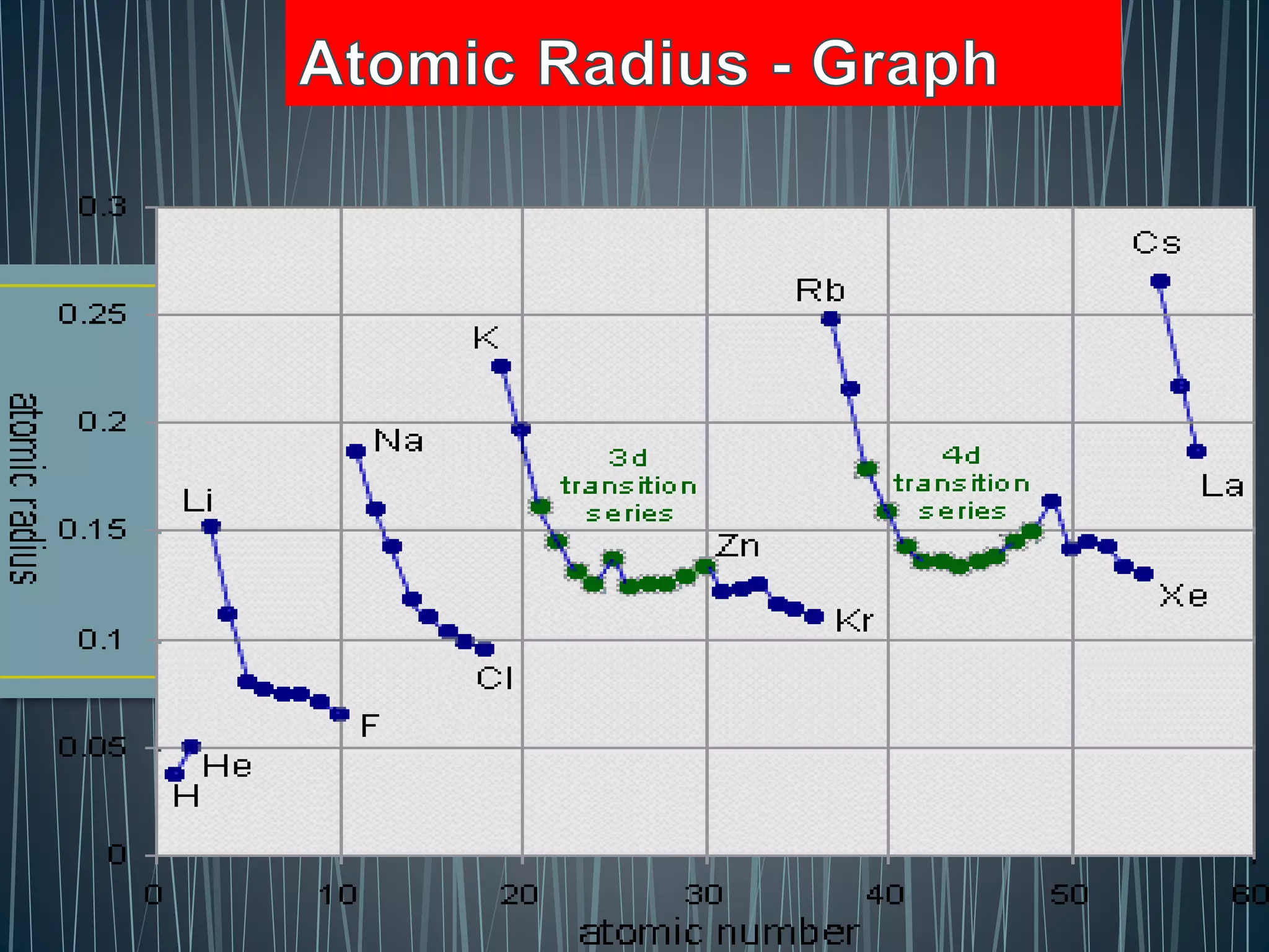 Atomic radius | PPT