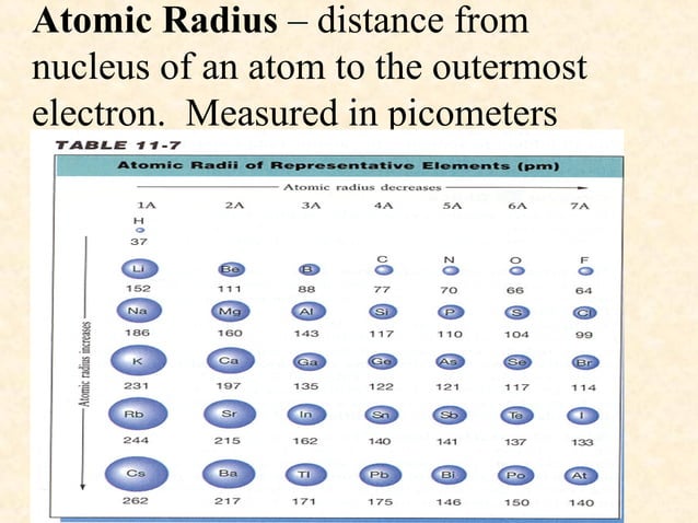Atomic radius ppt for chem | PPT | Chemistry | Science