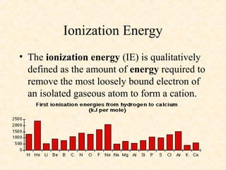Atomic radius ppt for chem | PPT