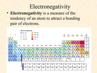 Atomic radius ppt for chem | PPT