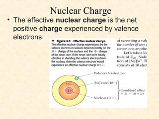 Atomic radius ppt for chem | PPT