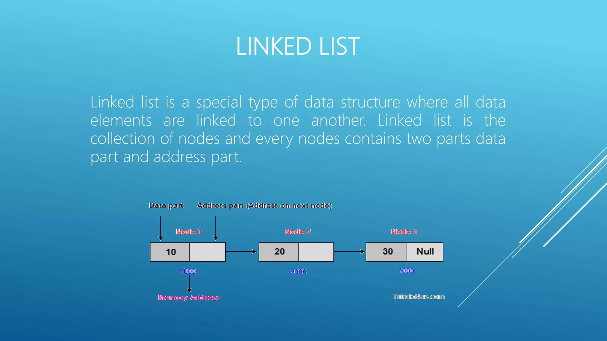 Presentation on Data Structure | PPTX
