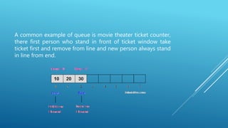 Presentation on Data Structure | PPTX