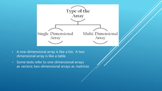 Presentation on Data Structure | PPTX