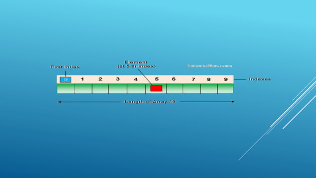Presentation on Data Structure | PPTX