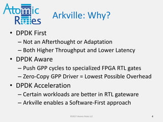 DPDK FPGA with Atomic Rules Arkville | PPT