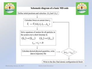 Atomic scale(molecular dynamic) simulationa | PPT