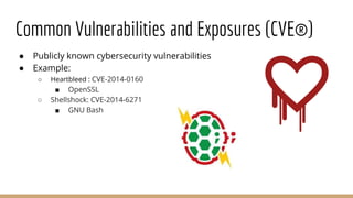 Atomic CLI scan | PDF