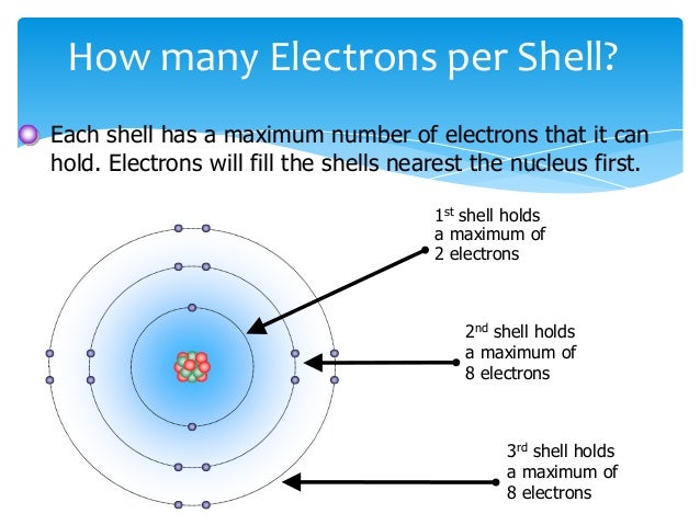Atomic Science Year 10
