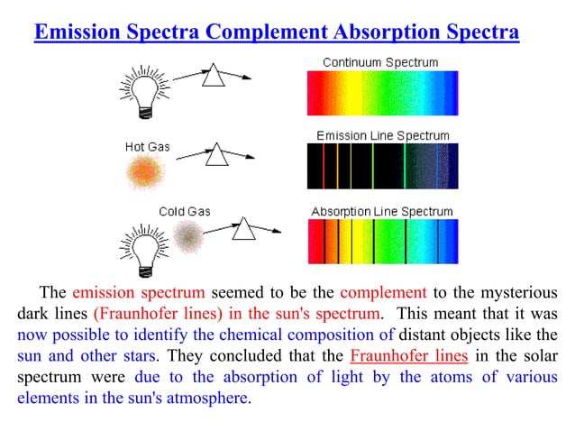 Atomic_spectra.ppt.ppt