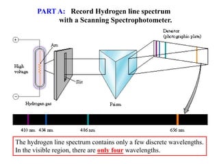 Atomic_spectra.ppt.ppt