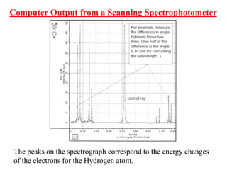 Atomic_spectra.ppt.ppt