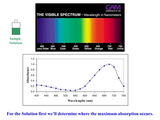 Atomic_spectra.ppt.ppt