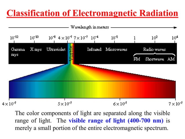 Atomic_spectra.ppt.ppt