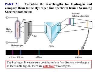 Atomic_spectra.ppt.pptx study about atom | PPT