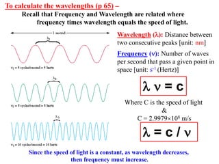 Atomic_spectra.ppt.pptx study about atom | PPTX