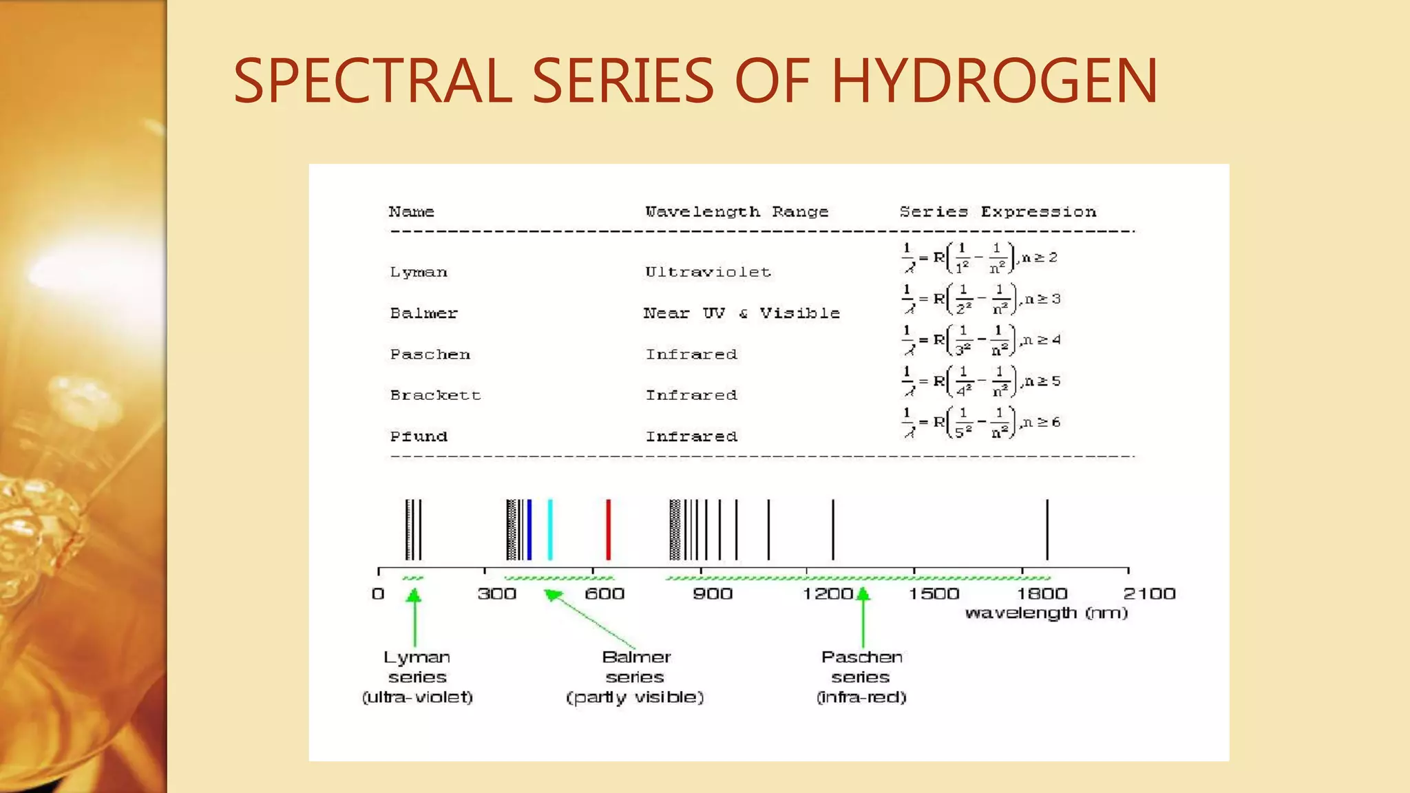 Atomic spectra,atomic excitation and de excitation | PPTX
