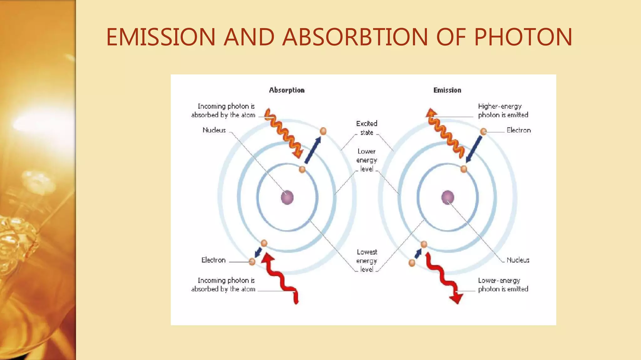 Atomic spectra,atomic excitation and de excitation | PPTX