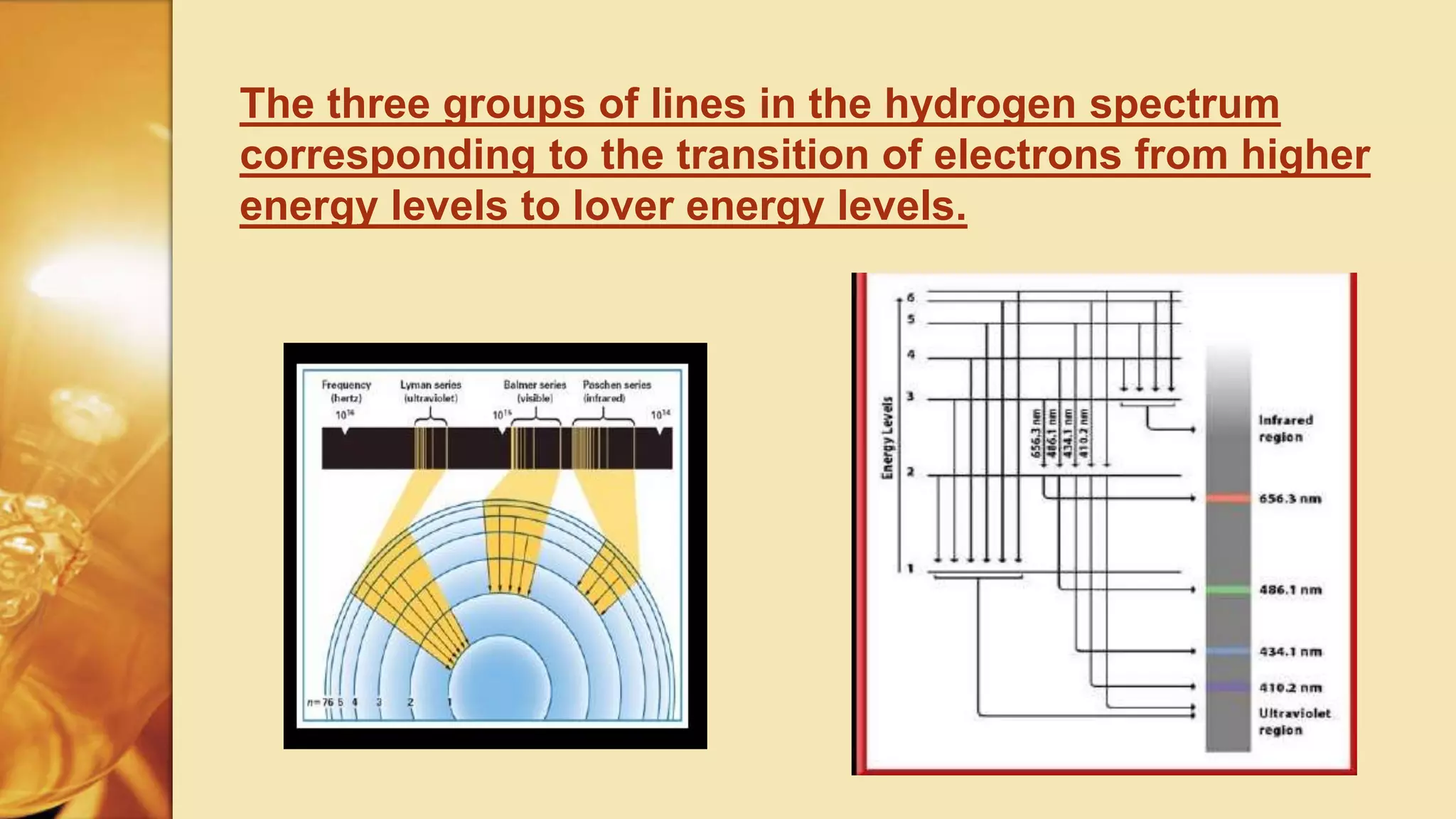 Atomic spectra,atomic excitation and de excitation | PPTX
