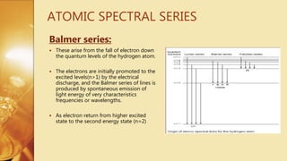 Atomic spectra,atomic excitation and de excitation | PPTX