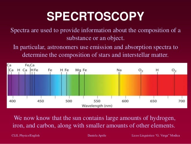 Atomic Spectraandmodels