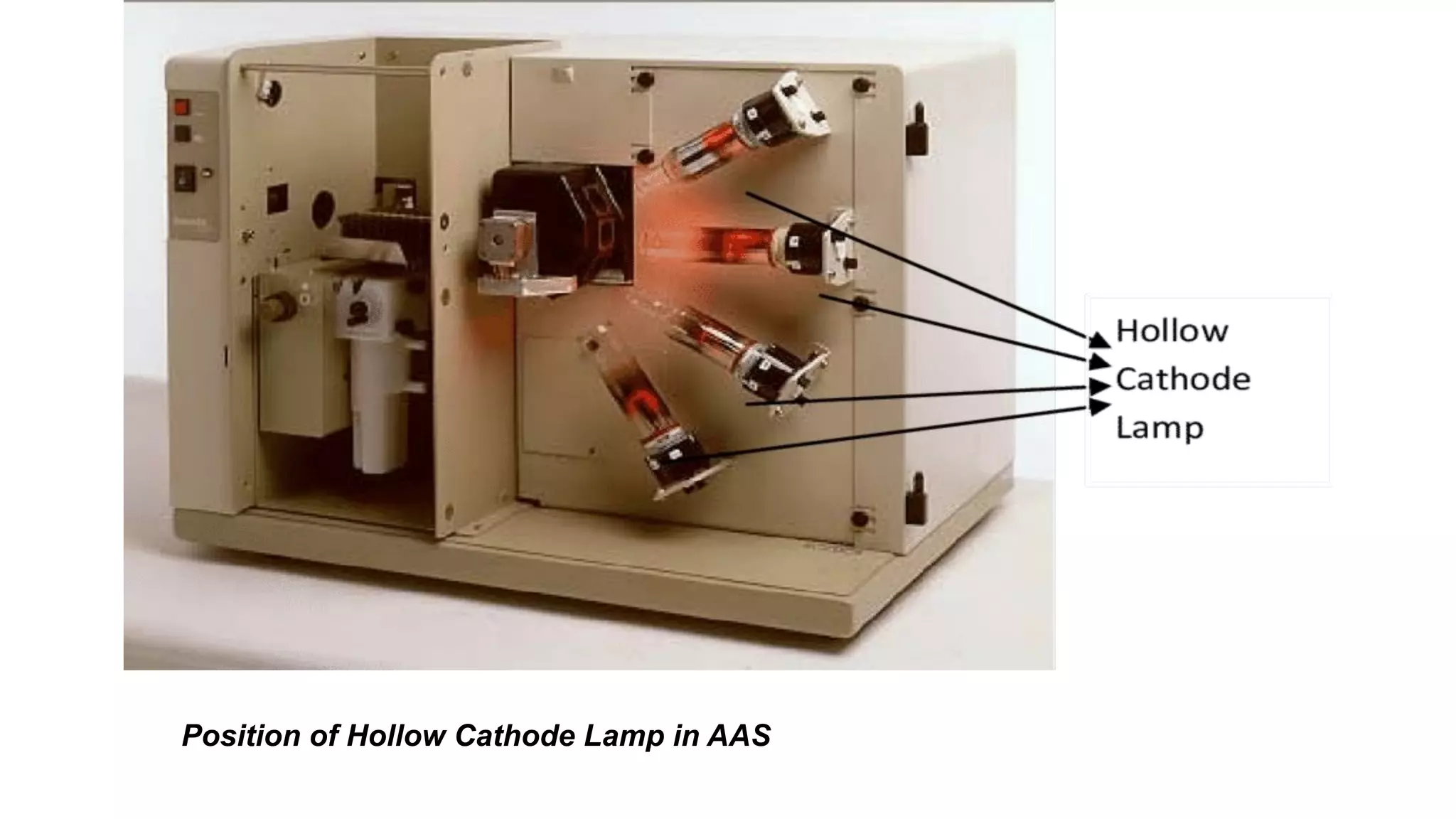 Atomic spectroscopy (AAS & AES) | PDF