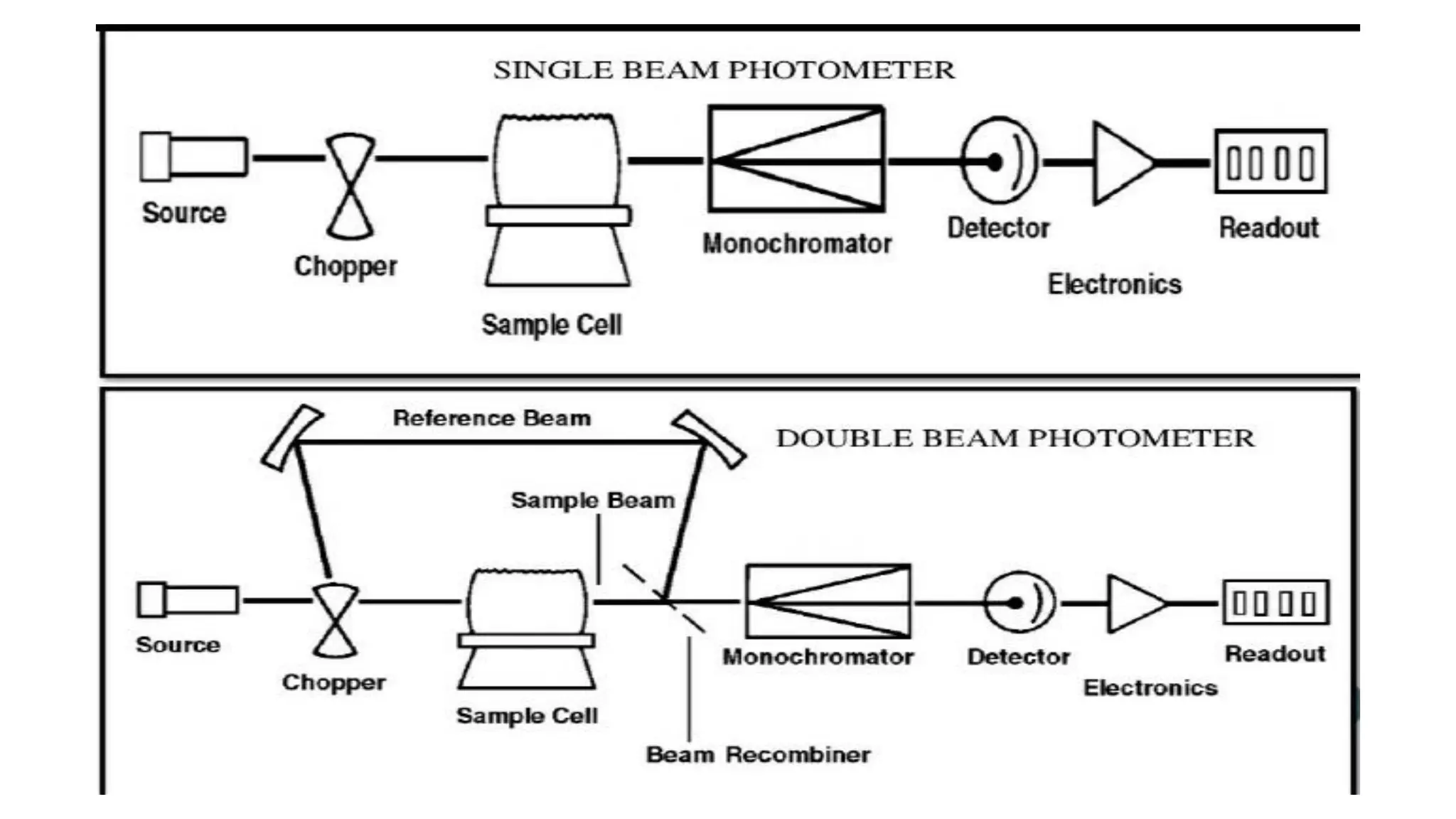 Atomic spectroscopy (AAS & AES) | PDF
