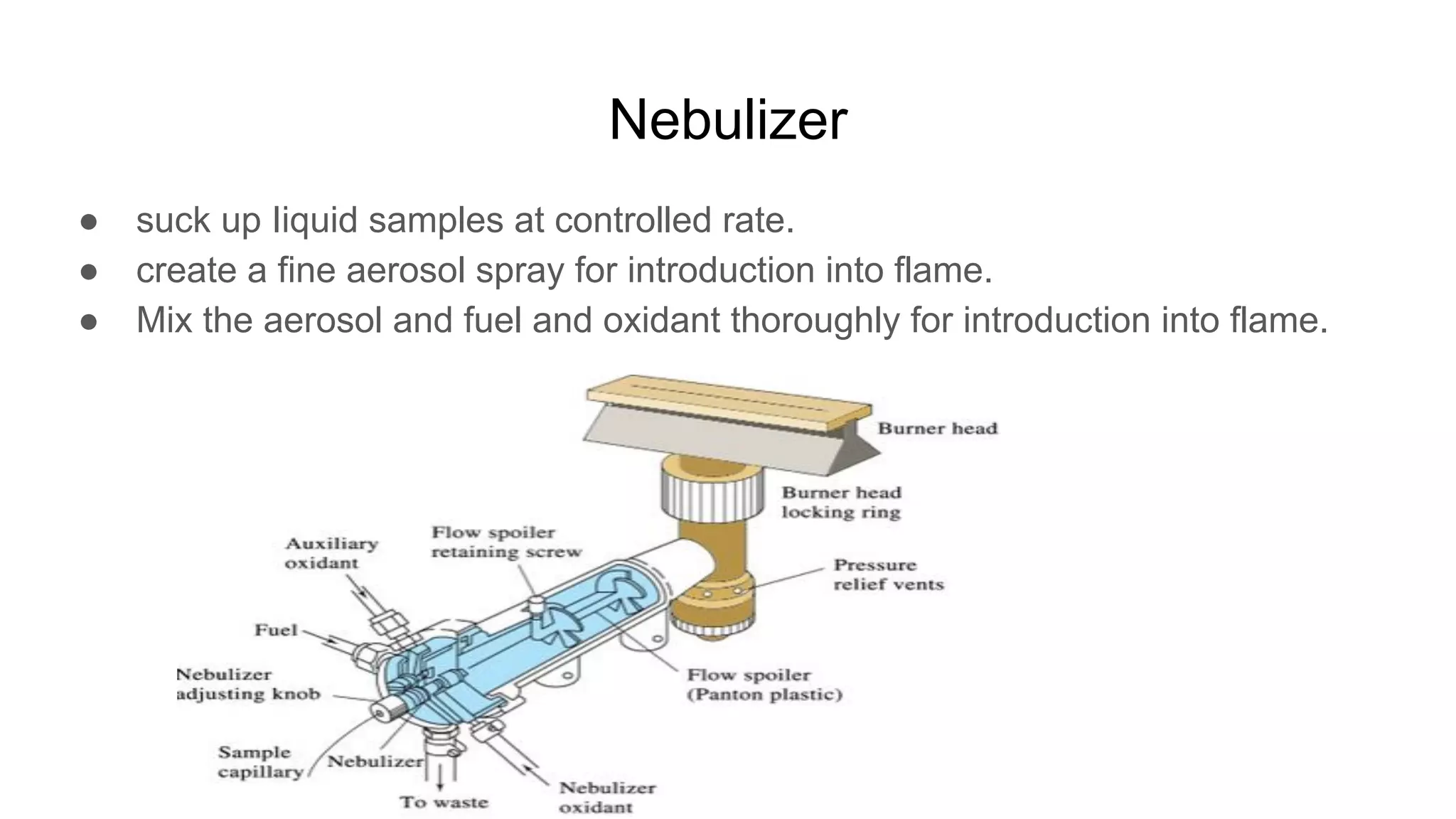 Atomic spectroscopy (AAS & AES) | PDF