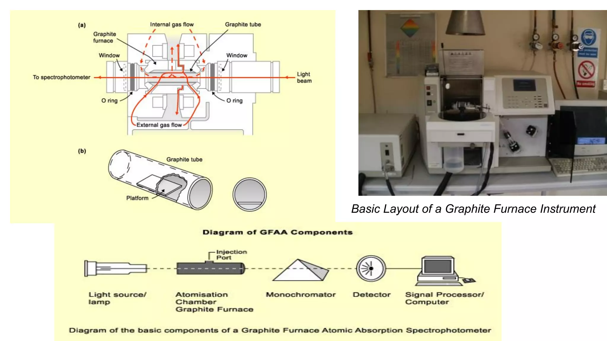 Atomic spectroscopy (AAS & AES) | PDF