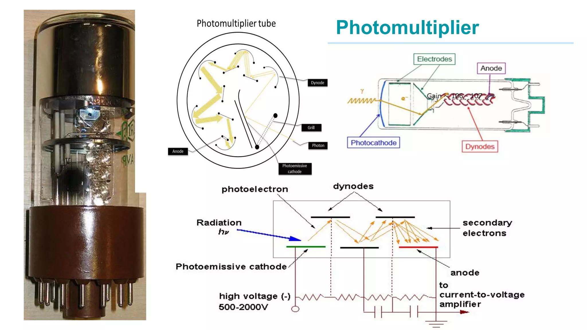 Atomic spectroscopy (AAS & AES) | PDF
