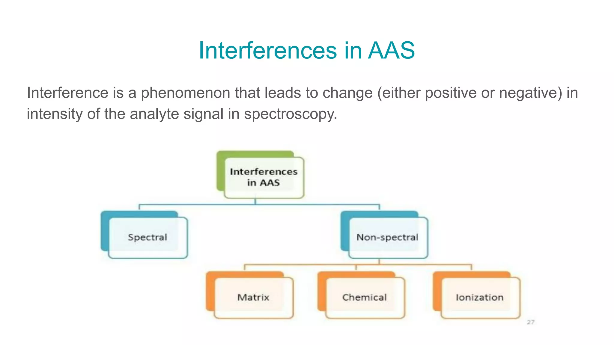 Atomic spectroscopy (AAS & AES) | PDF | Chemistry | Science