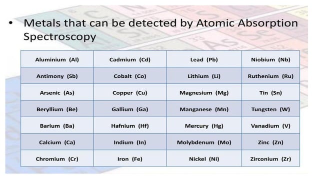 Atomic spectroscopy (AAS & AES) | PDF | Chemistry | Science
