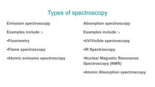 Atomic spectroscopy (AAS & AES) | PDF