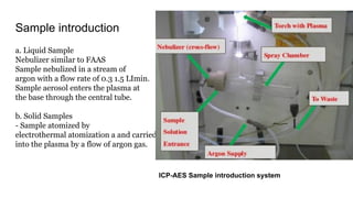 Atomic spectroscopy (AAS & AES) | PDF